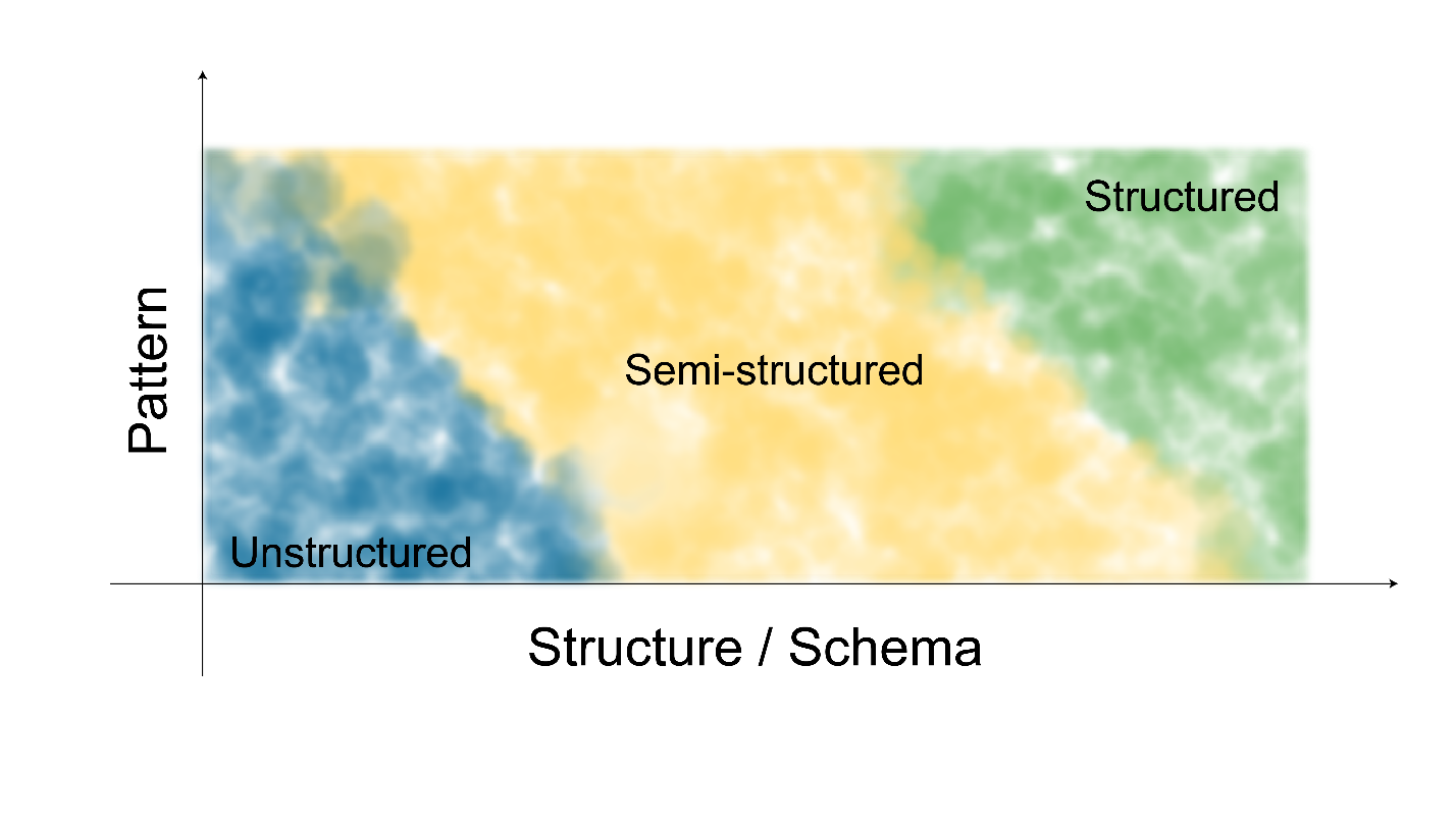 Data Migration Best Practices – EDM
