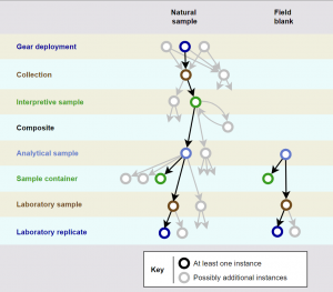 Environmental Data Management Systems – EDM