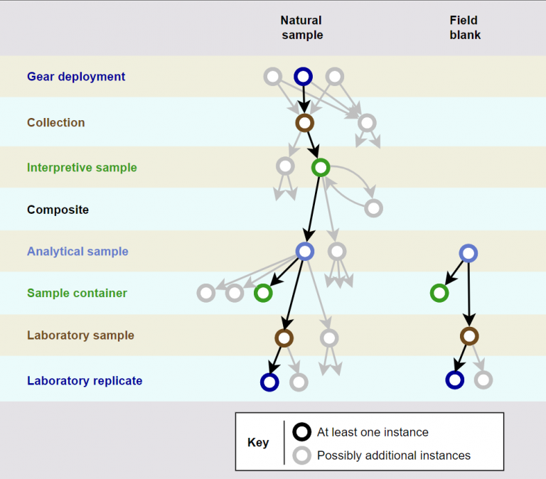 Environmental Data Management Systems – EDM