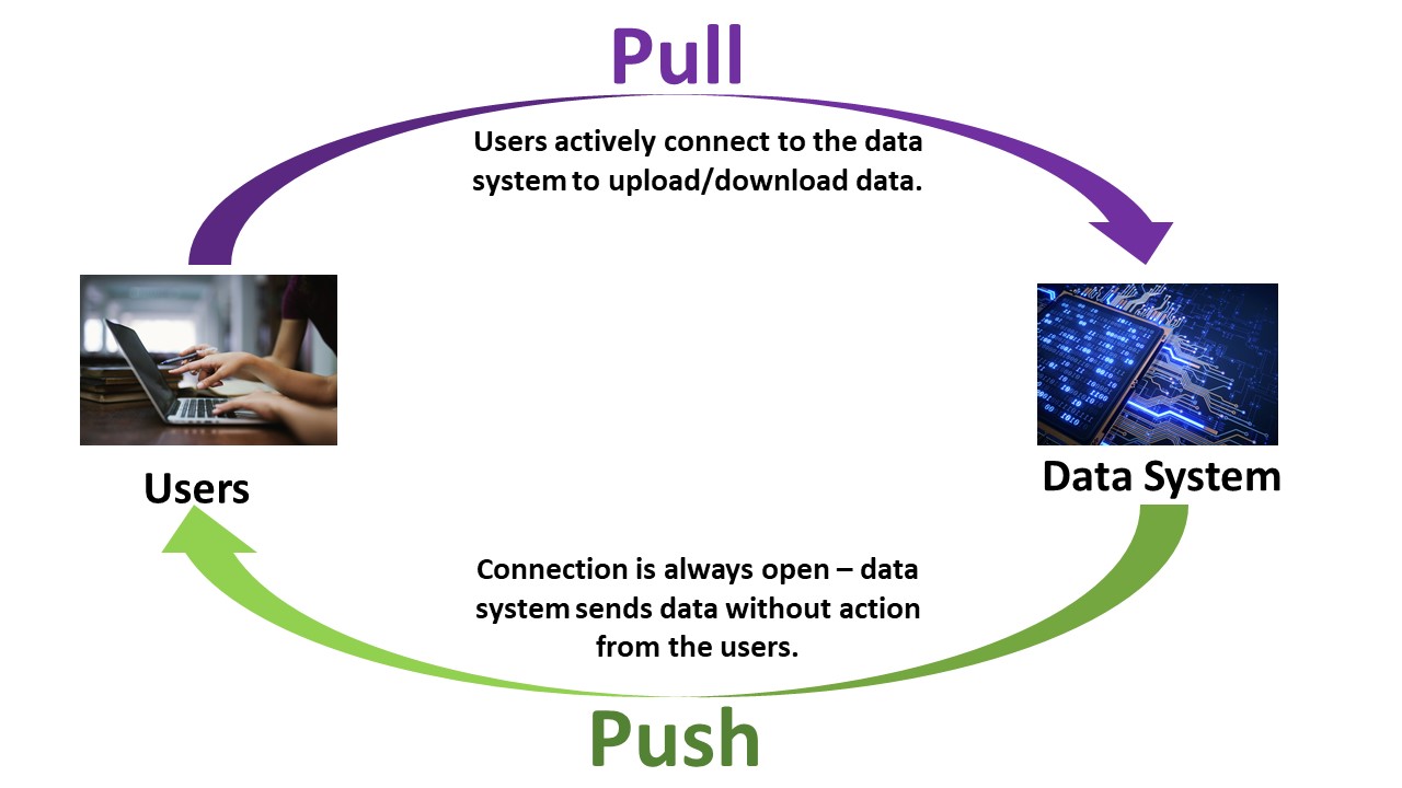 Public Communication and Stakeholder Engagement – EDM
