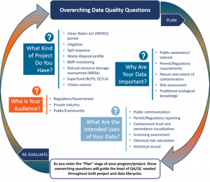 Data Quality Overview – EDM
