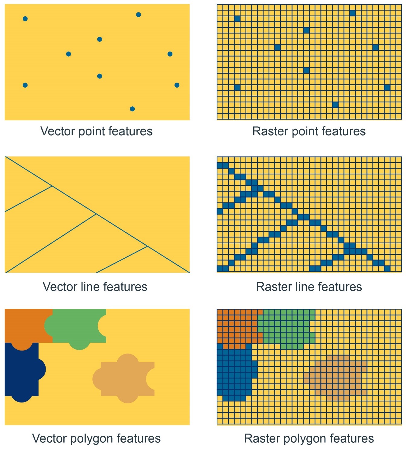 Geospatial Data Collection Consistency – EDM