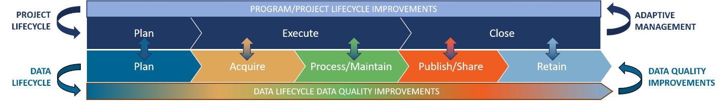 Data Quality Overview – EDM
